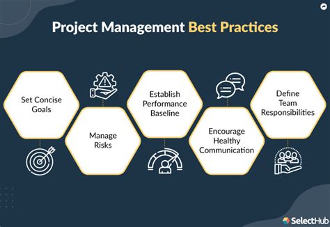 Project Management Basics 2022 Ultimate Guide
