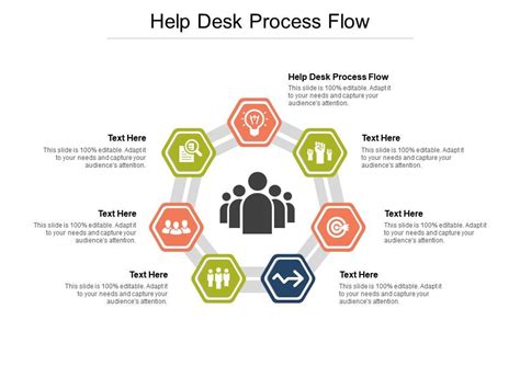 Help Desk Process Flow Ppt Powerpoint Presentation Summary Gallery Cpb Presentation Graphics