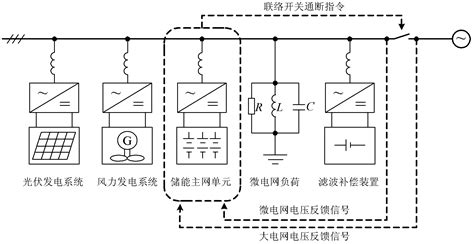 Method For Controlling Automatic Seamless Switching Between Grid