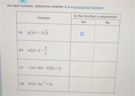 Solved For Each Function Determine Whether It Is A Chegg Com