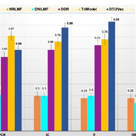 An Illustration Of The Underlying Dti Link Prediction Paradigm Download Scientific Diagram An Illustration Of The Underlying Dti Link Prediction Paradigm Download Scientific Diagram