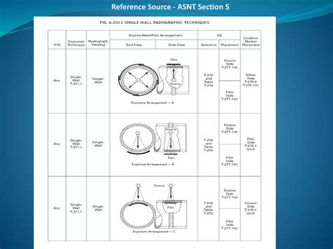 Radiography Testing Presentation Pptx Radiography Testing Presentation Pptx