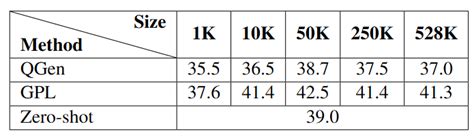 Generative Pseudo Labeling For Unsupervised Domain Adaptation Of Dense