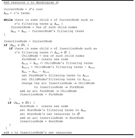 Pseudocode Of The Process For Adding A Resource To A Navigation