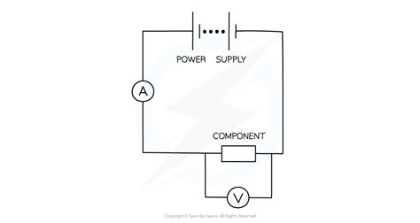 Resistance Cambridge O Level Physics Revision Notes 2023