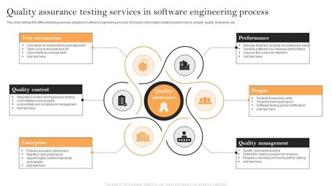 quality assurance testing services in software engineering process
