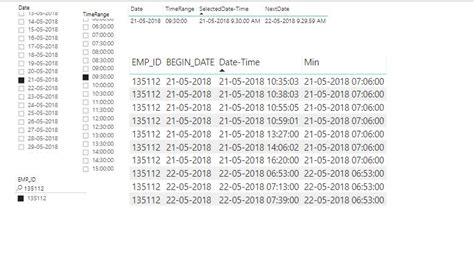 solved dax calculate min and max of dates microsoft power bi community