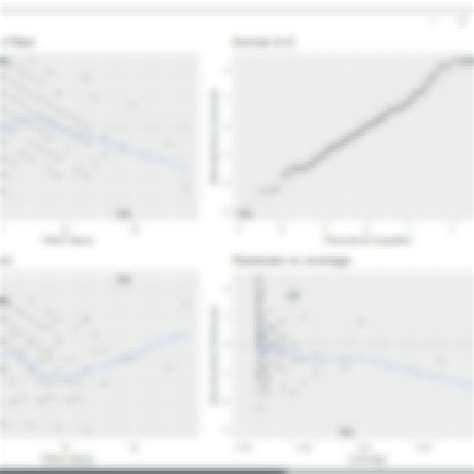 Best Statistical Inference Courses And Certificates [2025] Coursera Learn Online