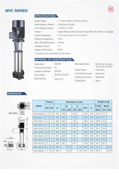 cri mvc 10 20 tr 10 hp at ₹ 100000 piece cri high pressure pumps in