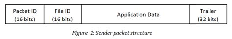 Github Ibrahimhamada Reliable Transport Protocol Udp Gbn