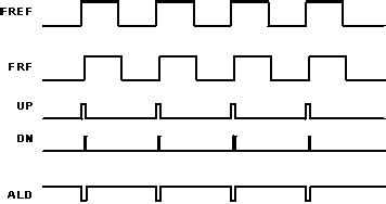 Digital Lock Detect Output From The ADF Is Not Indicating Lock Correctly Why Documents