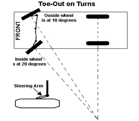 TECHSTOP The Effect Of Weight On A Vehicle Basic Wheel Alignments Pedders Suspension