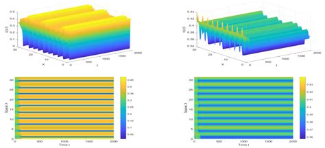 Dynamics Of A Delayed Reaction Diffusion Predator Prey Model With The Effect Of The Toxins