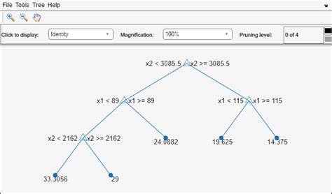 View Decision Tree Matlab And Simulink