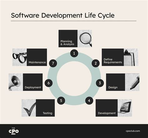 Software Engineering Lifecycle