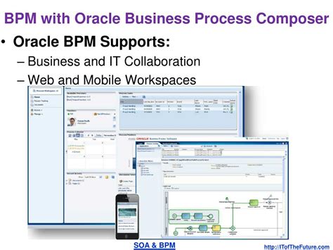 Ppt Business Architecture Soa And Bpm Powerpoint Presentation Id6417350