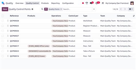 Odoo Manufacturing Erp Software Cybrosys Technologies