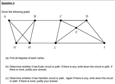 Solved Question 4 Given The Following Graph A B D F G H I I