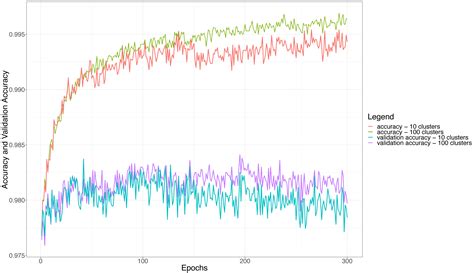continuous authentication using deep neural networks ensemble on