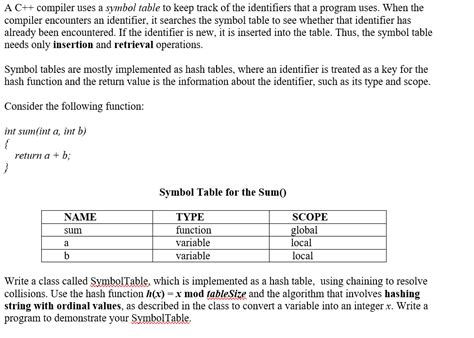 A C Compiler Uses A Symbol Table To Keep Track Of Chegg Com