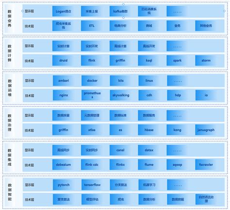 Github开源一站式大数据平台alldata Csdn博客 Github开源一站式大数据平台alldata Csdn博客