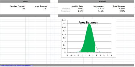 Zscore Calculator Measuringu