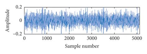 multiresolution dmd modes of the normal roller bearing signal nasa