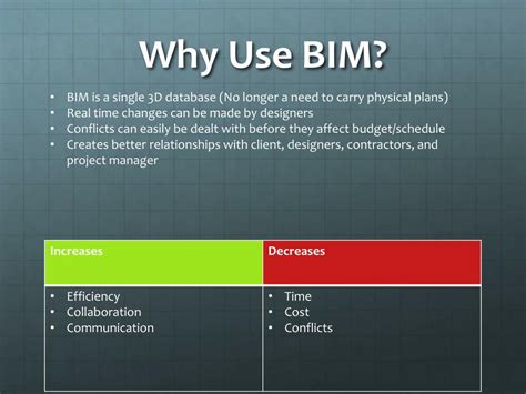 PPT BIM Building Information Modeling PowerPoint Presentation Free Download ID