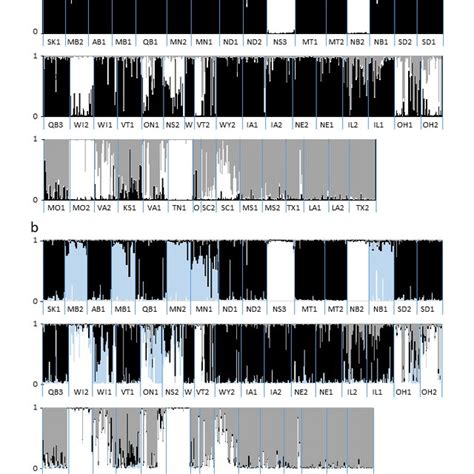 A Admixture Results At K 3 And B K 4 For All Individuals Across 48 Download Scientific