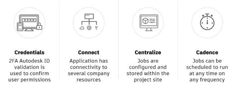 Using Forge To Build Connected And Customized Workflows In Bim 360 Autodesk University