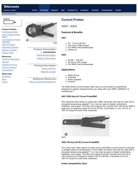 Tektronix Products Current Probes
