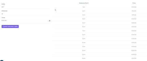 Php Running Pace Calculation Hours Wrong Calculated Stack Overflow