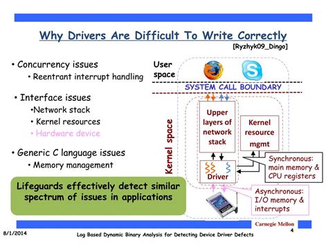 ppt log based dynamic binary analysis for detecting device driver