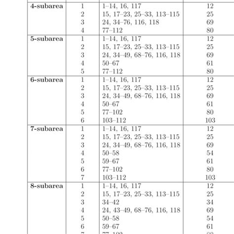 The 3 Subarea Partition Of Ieee 118 Bus Test System Created Using