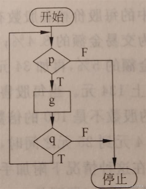 结构程序设计，过程设计工具——程序流程图及盒图能用盒图表示出来的程序就是结构化的程序 Csdn博客