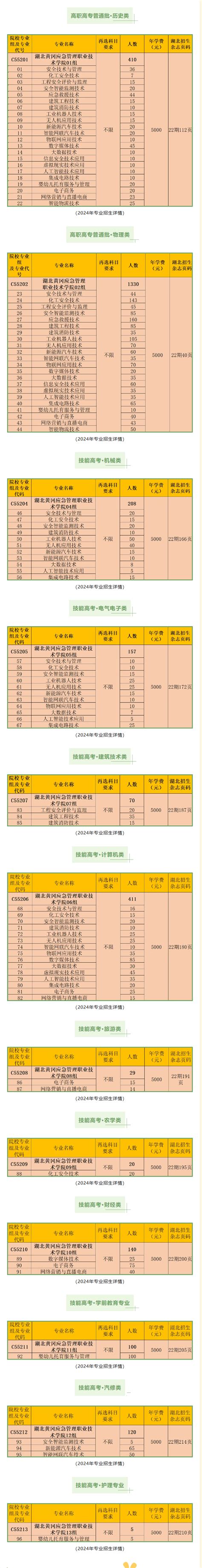 湖北黄冈应急管理职业技术学院招生计划 各专业招生人数是多少 大学生必备网