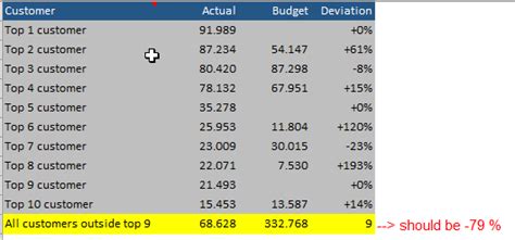Calculate Deviation Between Two Calculated Row Totals Targit Community