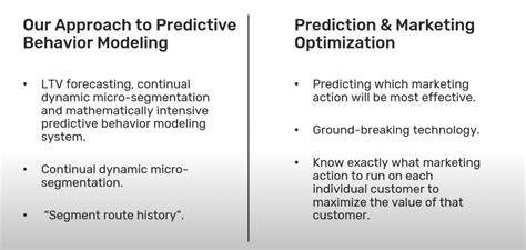 Smart Crm Basics Predictive Customer Behavior Modeling Optimove