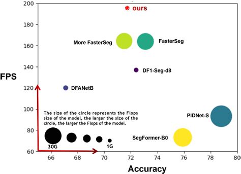 Figure 1 From Multi Objective Neural Architecture Search For Efficient