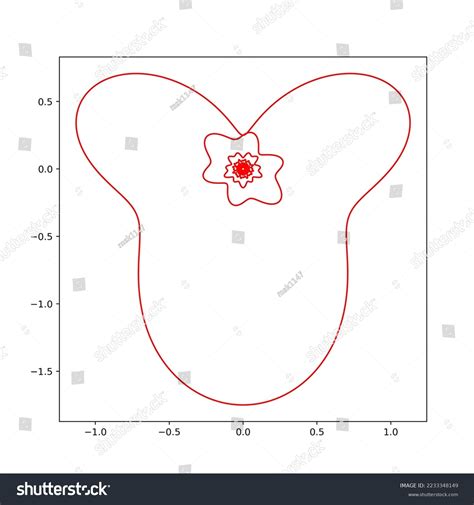 Plots Sin Cos Functions Polar Coordinates Stock Illustration 2233348149 Shutterstock