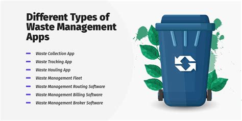 Waste Management App Development – Benefits, Features, and Development Process - Software ...