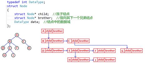 18构建带树层级的数据 Csdn博客