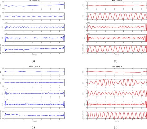 Figure 4 From Wavelet Based Instantaneous Power Analysis For Induction Machine Fault Diagnosis