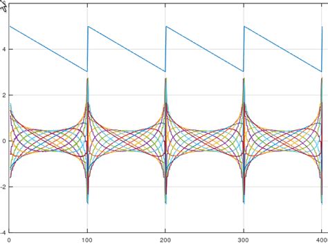 Phase Rotation Without Fourier Transform Signal Processing Stack Exchange