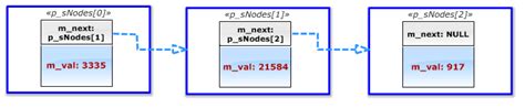 Mql5 Programming Basics Lists Mql5 Articles