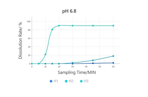 What You Need To Know About Hpmc Capsules Lefancaps Ltd