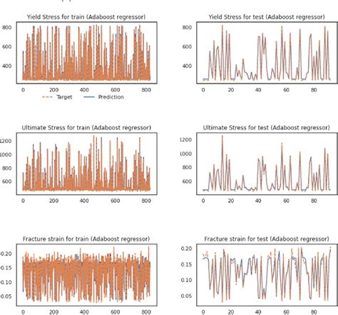 Figure 11 From Hybrid Data Driven Deep Learning Framework For Material