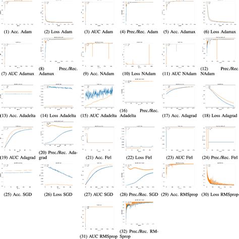 Figure 5 From Lightweight Convolutional Neural Network Model For Human