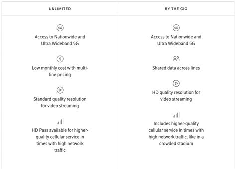 What Is Xfinity Mobile Everything You Need To Know Updated February