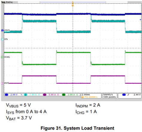 BQ Input Current Limit Power Management Forum Power Management TI E E Support Forums